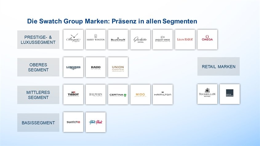 The Swatch Group Deutschland GmbH Ausbildung: Infos & freie Stellen ...