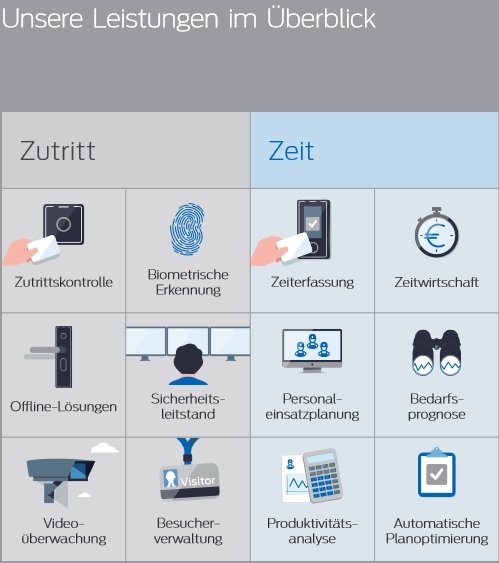 Interflex Datensysteme GmbH als Ausbilder: Ausbildungsplätze, Infos und ...