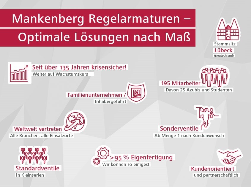 Mankenberg GmbH Ausbildung: Infos & freie Stellen | Azubiyo